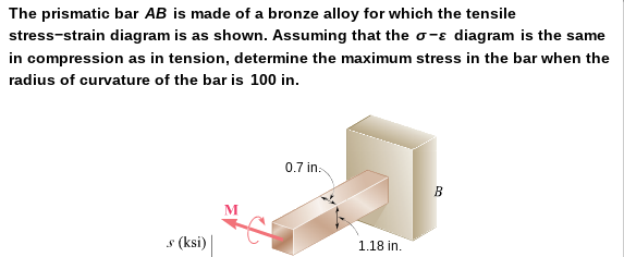 Solved The prismatic bar AB is made of a bronze alloy for | Chegg.com