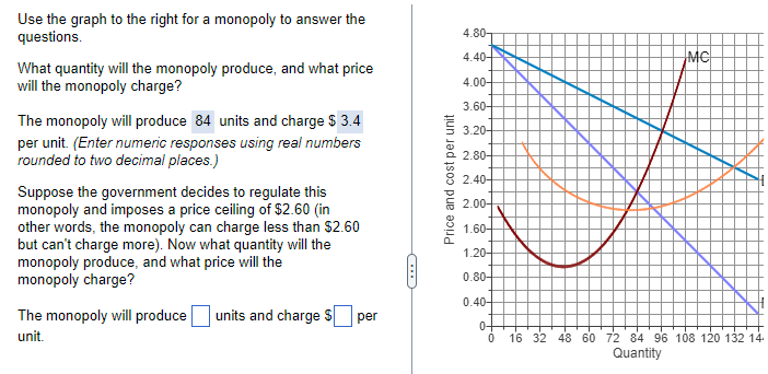 Solved Use the graph to the right for a monopoly to answer | Chegg.com