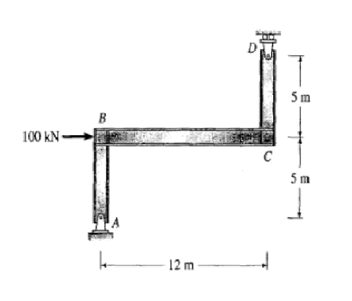 Solved The frame is loaded by a horizontal load at B. Draw | Chegg.com