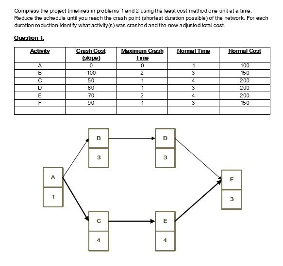 Solved Compress the project timelines in problems 1 and 2 | Chegg.com