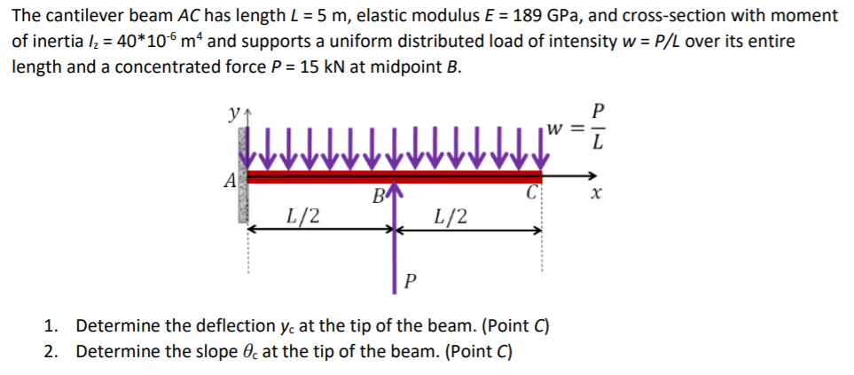 Solved The cantilever beam AC has length L = 5 m, elastic | Chegg.com