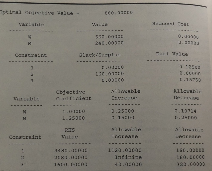 Solved Refer to the computer solution of problem 12 In the | Chegg.com