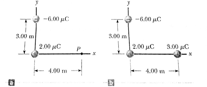 Solved As shown in the figure, a charge q1 = 2.00 μC is | Chegg.com