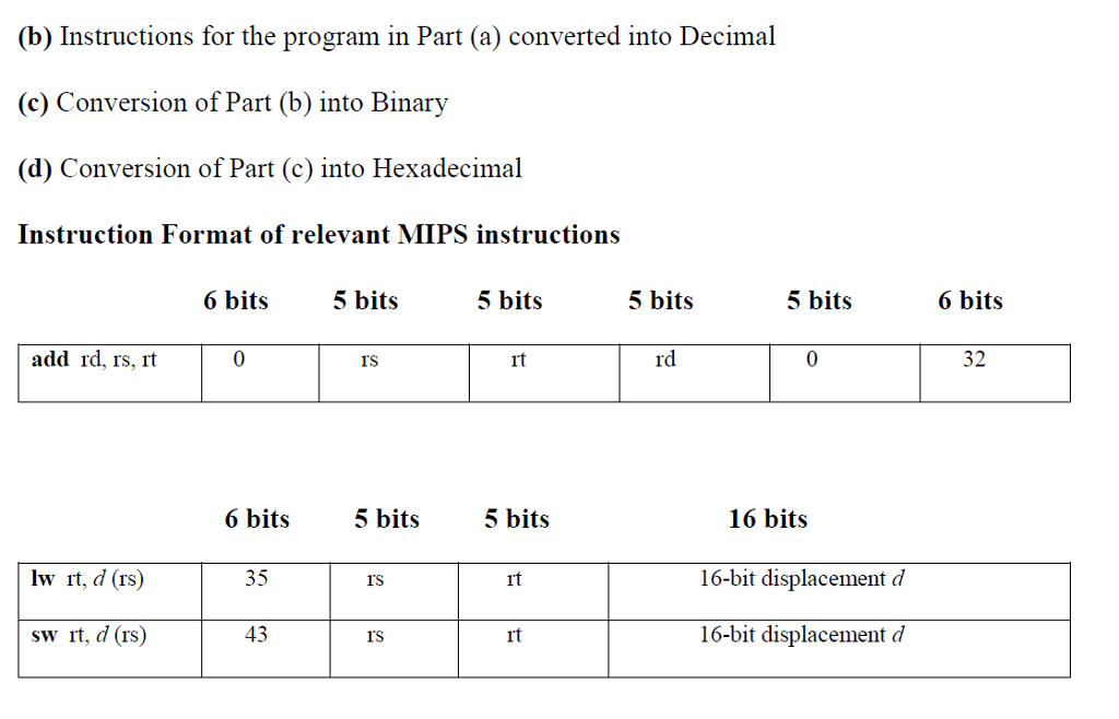 Solved 5. (6 points) Write a MIPS program fragment for the | Chegg.com