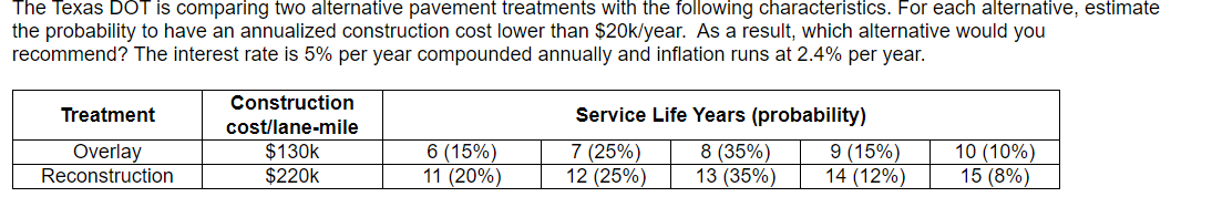 Solved The Texas DOT is comparing two alternative pavement | Chegg.com