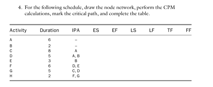 Solved 4. For the following schedule, draw the node network, | Chegg.com