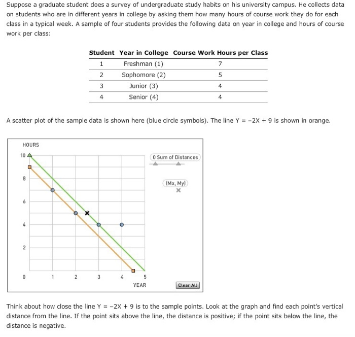 Solved Suppose a graduate student does a survey of | Chegg.com