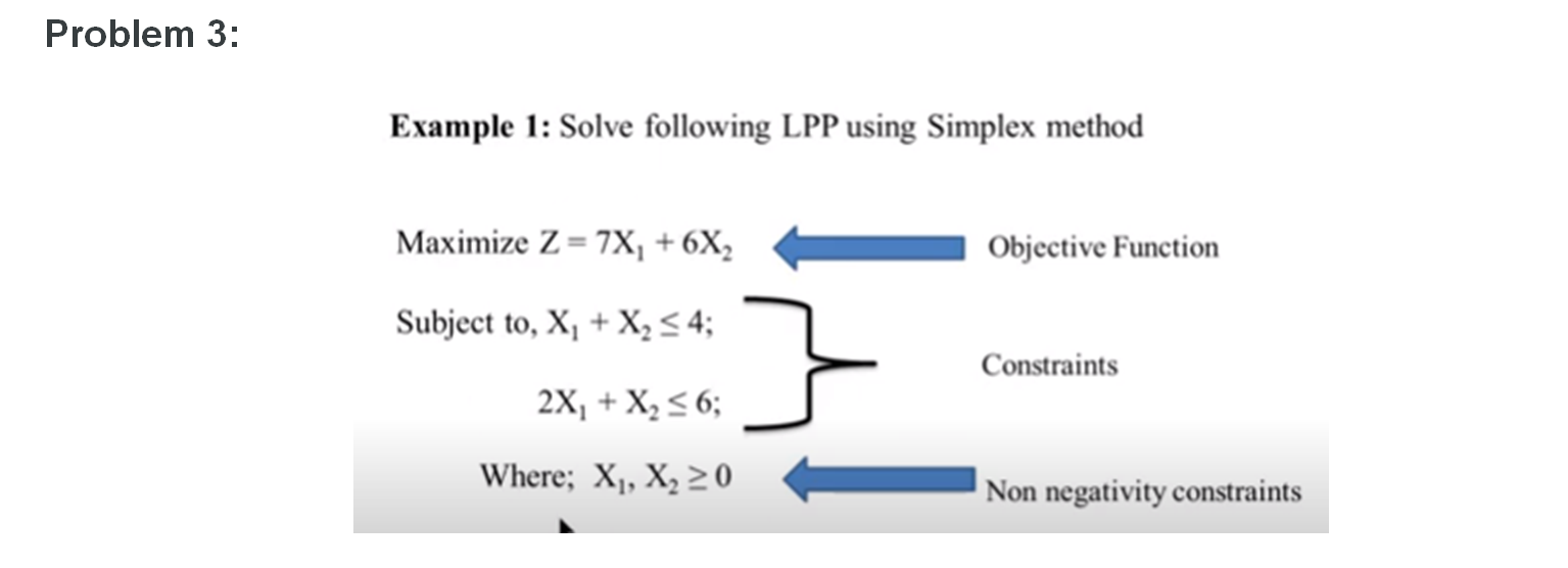 Solved Problem 3: Example 1: Solve following LPP using | Chegg.com Solved Problem 3: Example 1: Solve following LPP using | Chegg.com