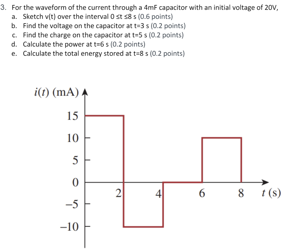 Solved 3. For the waveform of the current through a 4mF | Chegg.com