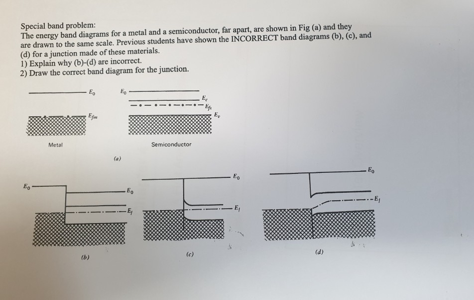 Solved Special band problem: The energy band diagrams for a | Chegg.com