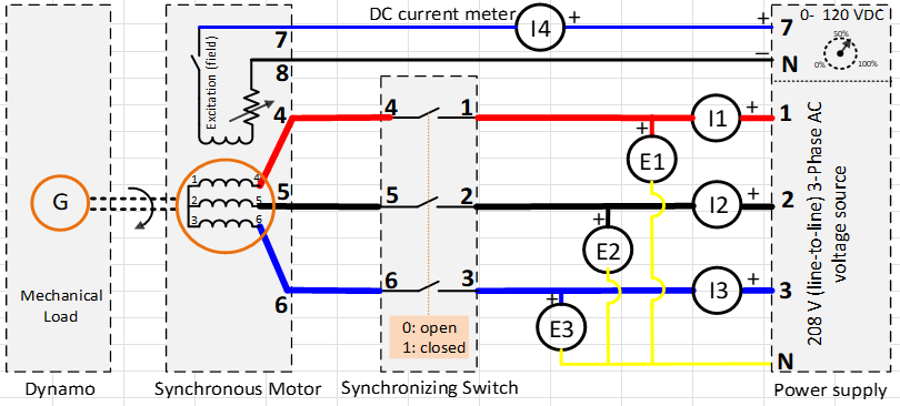 Solved TOPIC: V-curves of Synchronous MotorsQ: why is the | Chegg.com