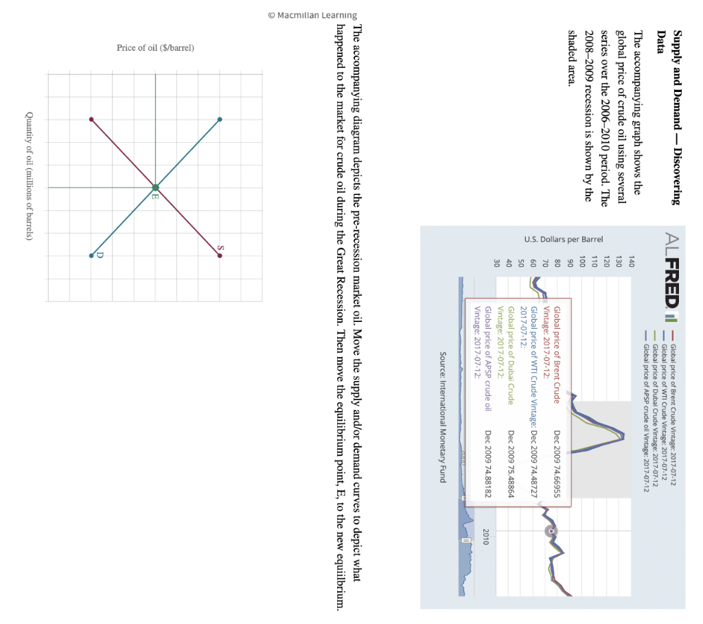 Solved Source: International Monetary Fund on The | Chegg.com