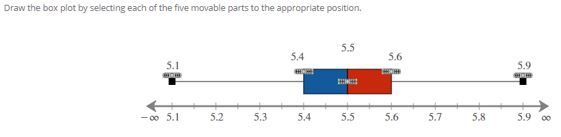 Solved Construct A Box Plot From The Given Data Diameters 