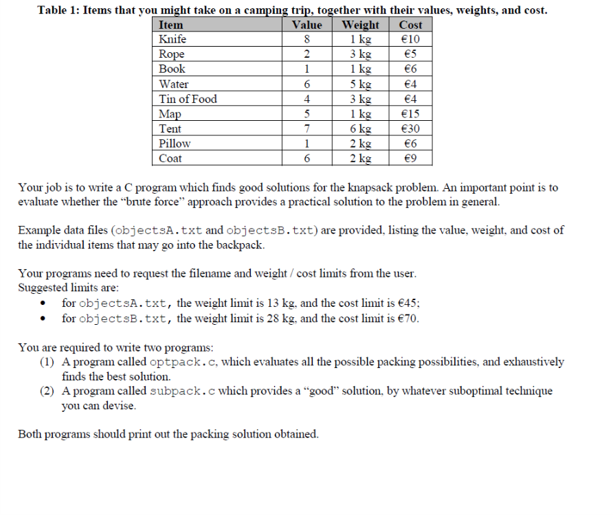 Solved "The Knapsack Problem" (knapsack) You are expected to | Chegg.com