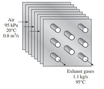 Solved Outdoor air (cp 1.005 kJ/kg · °C) is to be preheated | Chegg.com