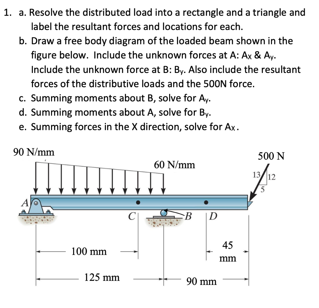 Solved 1. a. Resolve the distributed load into a rectangle | Chegg.com