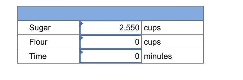 Solved A retired couple supplement their income by making | Chegg.com