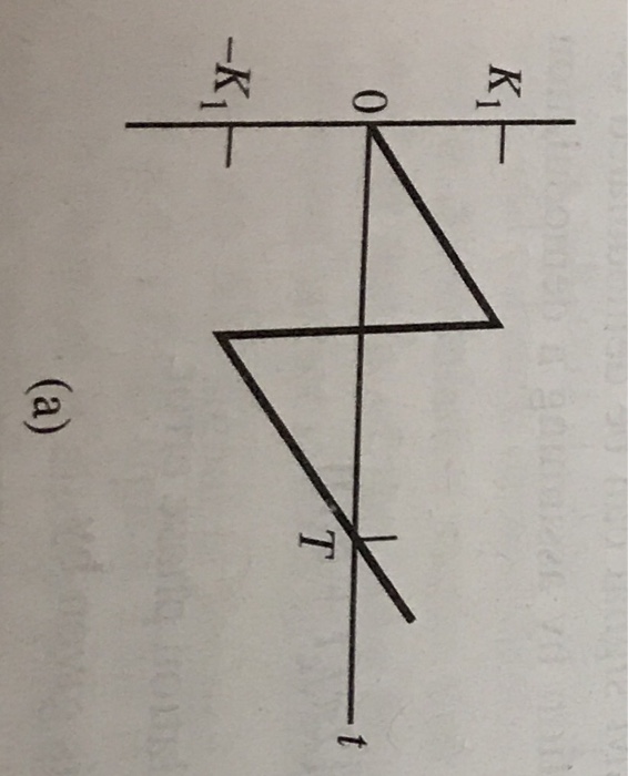 Solved 3.4 Three message signals are periodic with period T, | Chegg.com