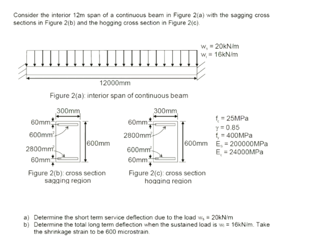 Solved Consider the interior 12m span of a continuous beam | Chegg.com