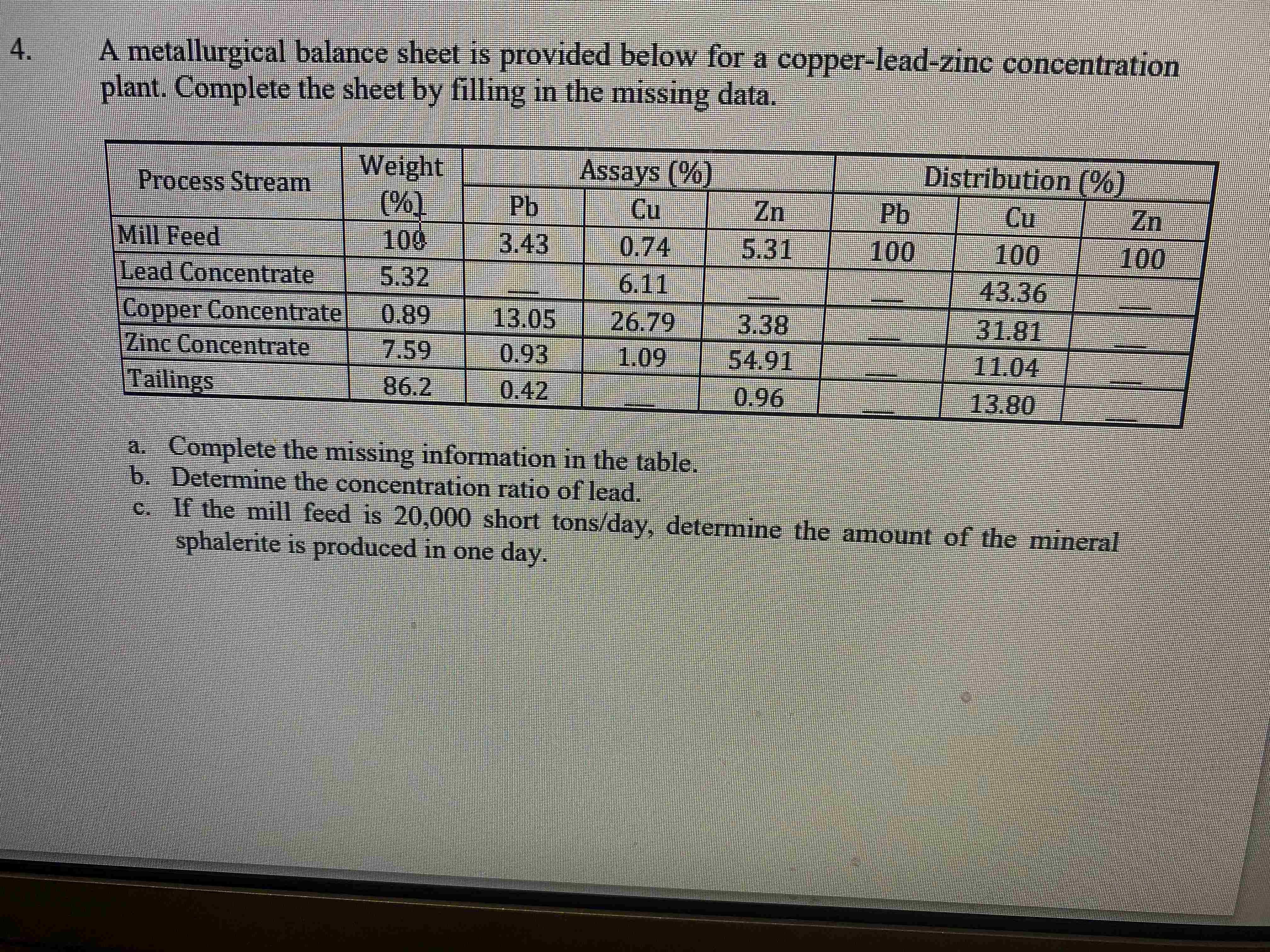 Solved 4. A metallurgical balance sheet is provided below | Chegg.com