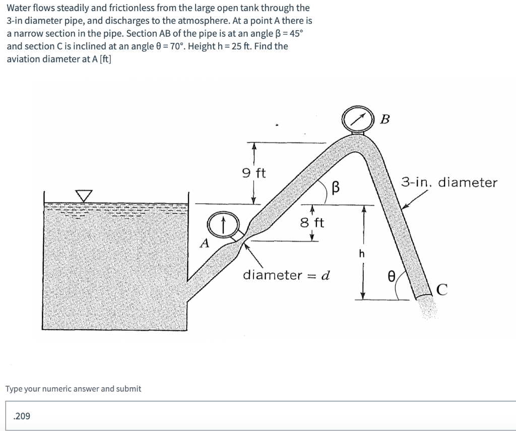 Solved Water flows steadily and frictionless from the large | Chegg.com