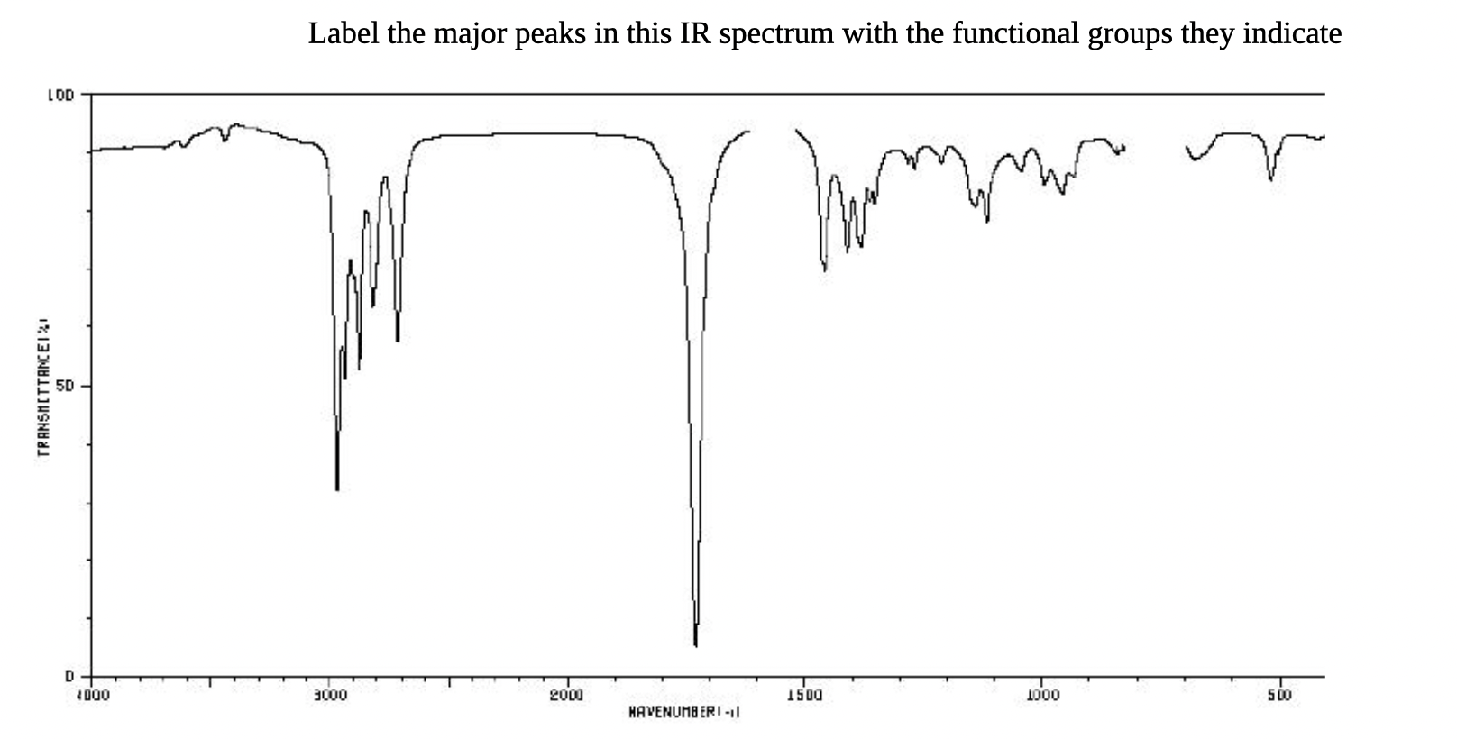 Solved Label the major peaks in this IR spectrum with the | Chegg.com