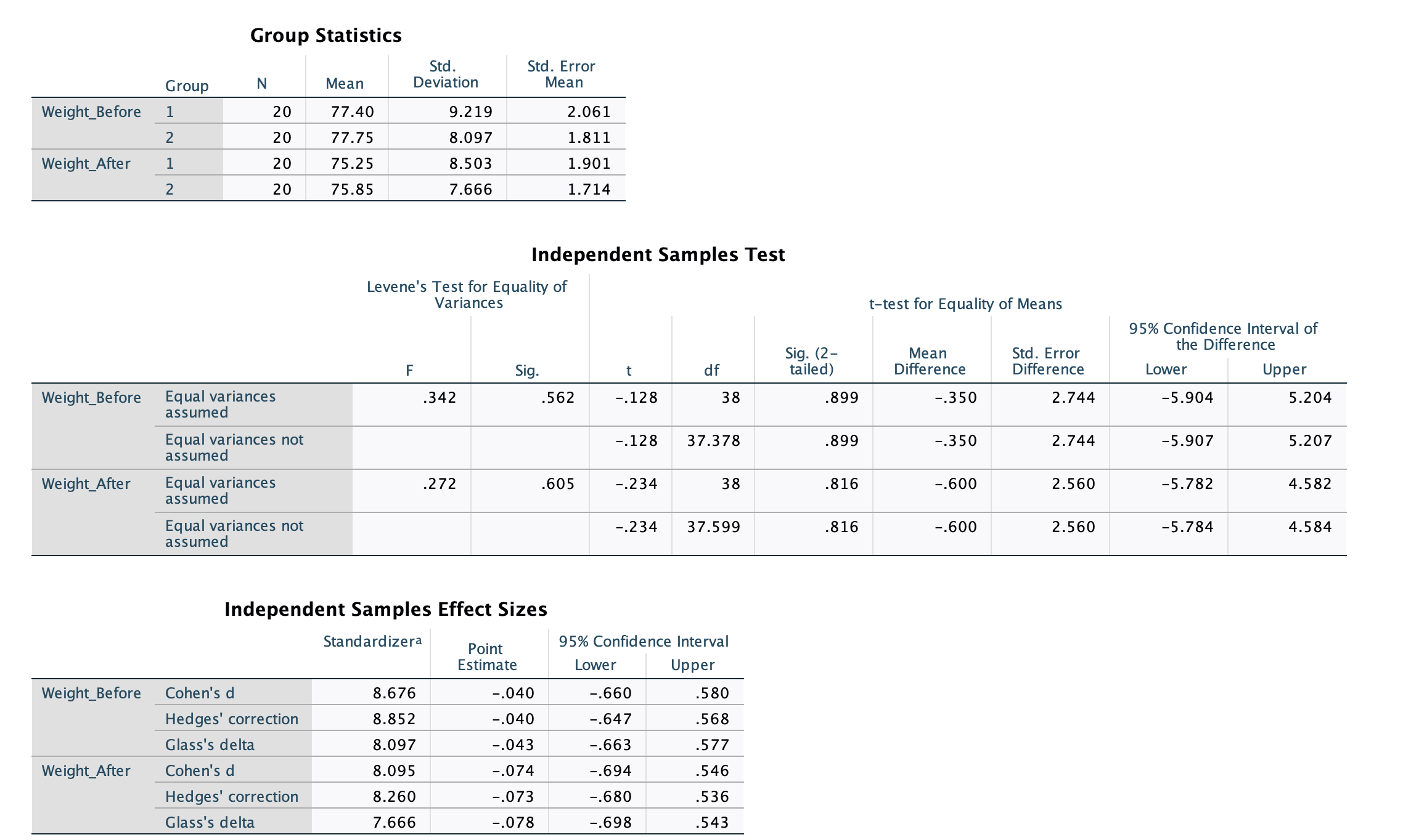 Solved Based on result given, discuss the difference on the | Chegg.com