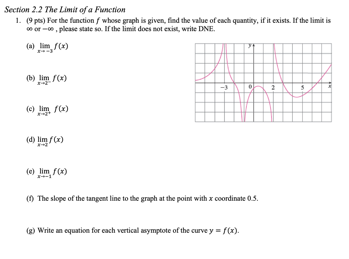 Solved Section 2.2 The Limit of a Function 1. (9 pts) For | Chegg.com