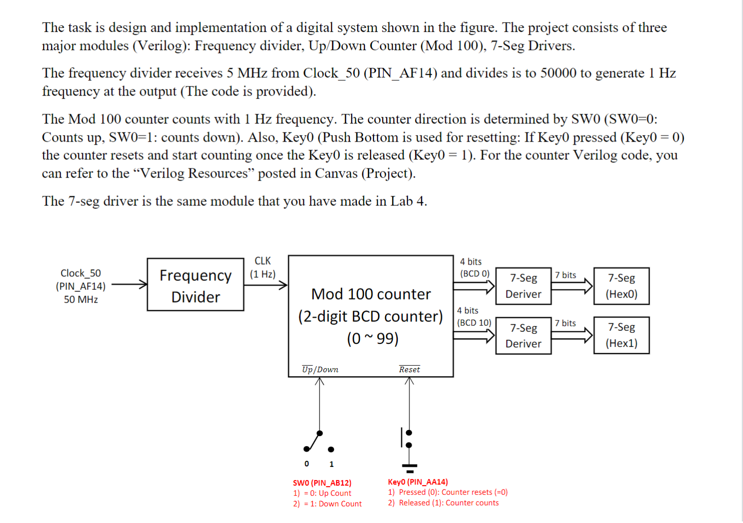 Solved The task is design and implementation of a digital | Chegg.com
