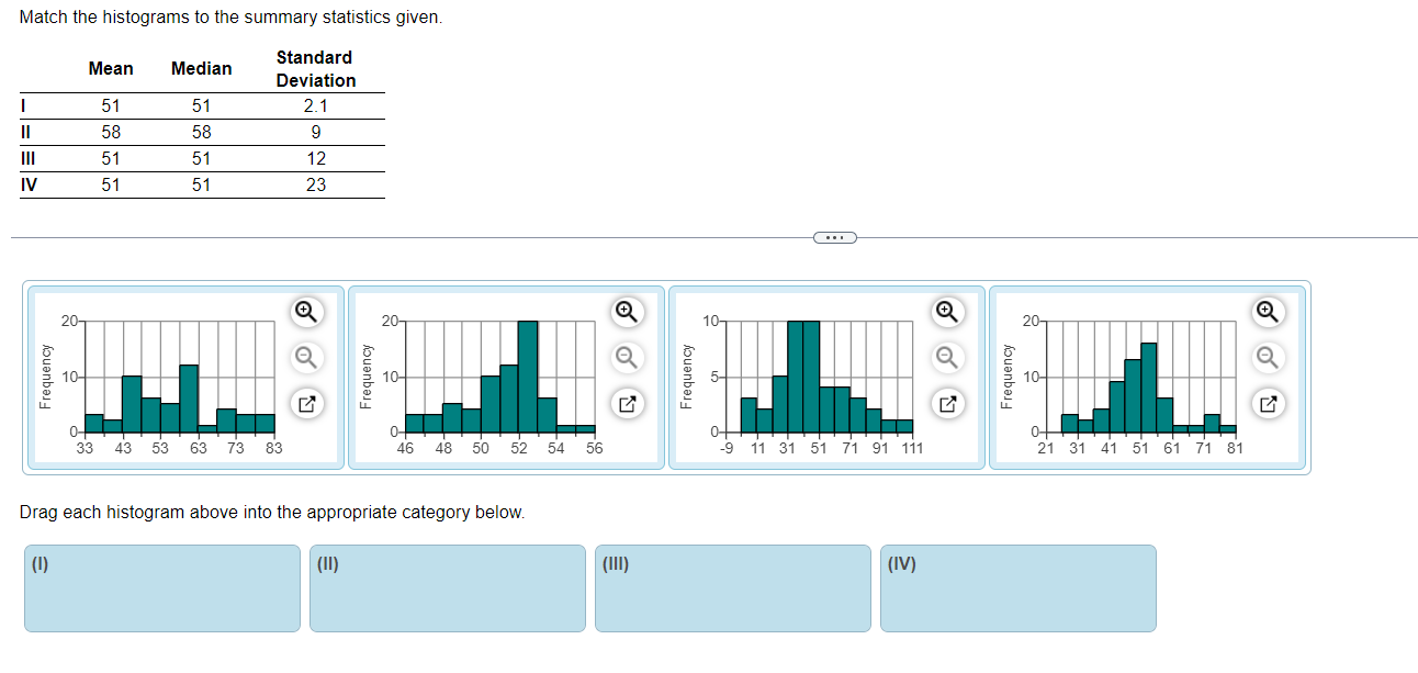Solved Match the histograms to the summary statistics given. | Chegg.com