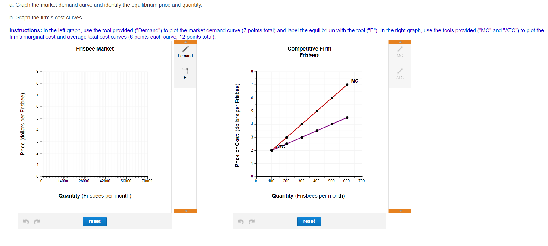 Solved Suppose that the monthly market demand schedule for | Chegg.com
