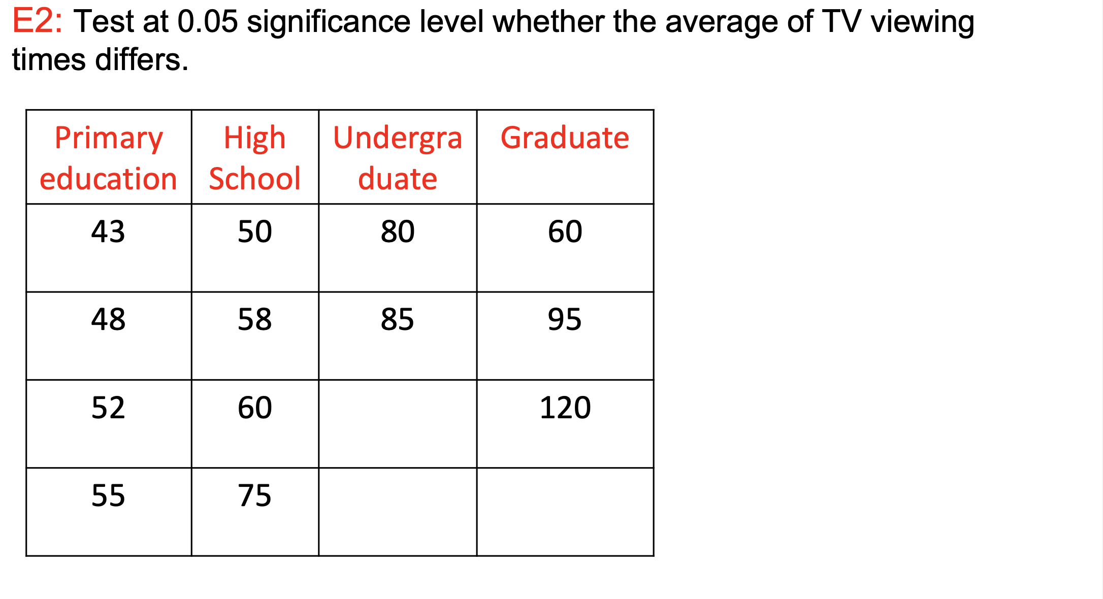 Solved E2: Test at 0.05 significance level whether the | Chegg.com