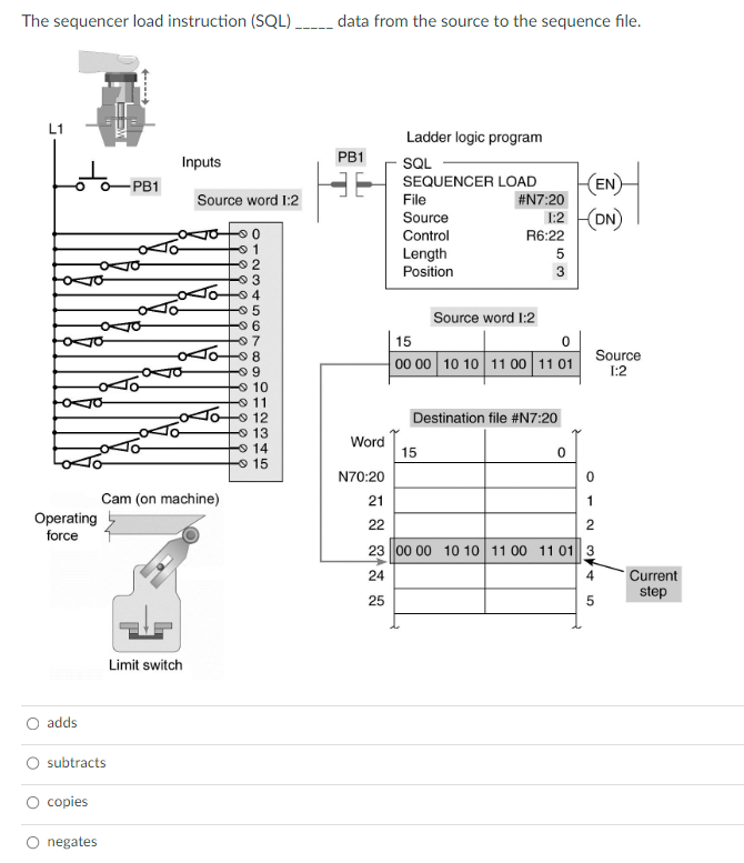 Solved The sequencer load instruction (SQL) data from the | Chegg.com