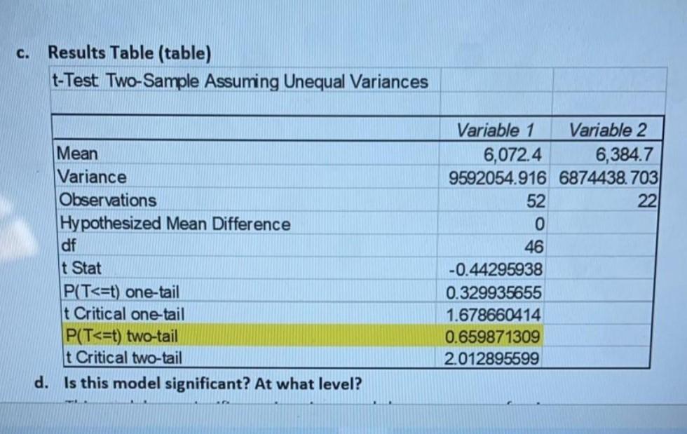 c. Results Table (table) t-Test Two-Sample Assuming | Chegg.com