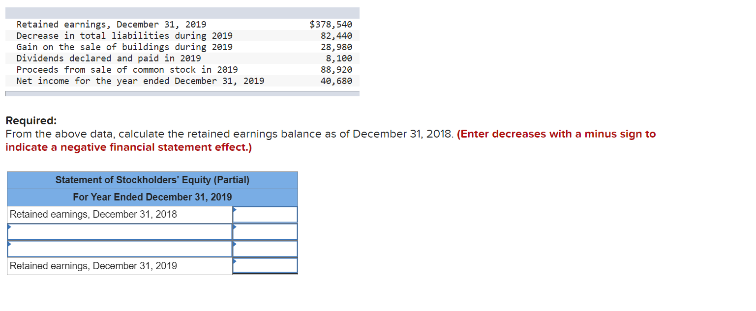 Solved Retained earnings, December 31, 2019 Decrease in | Chegg.com