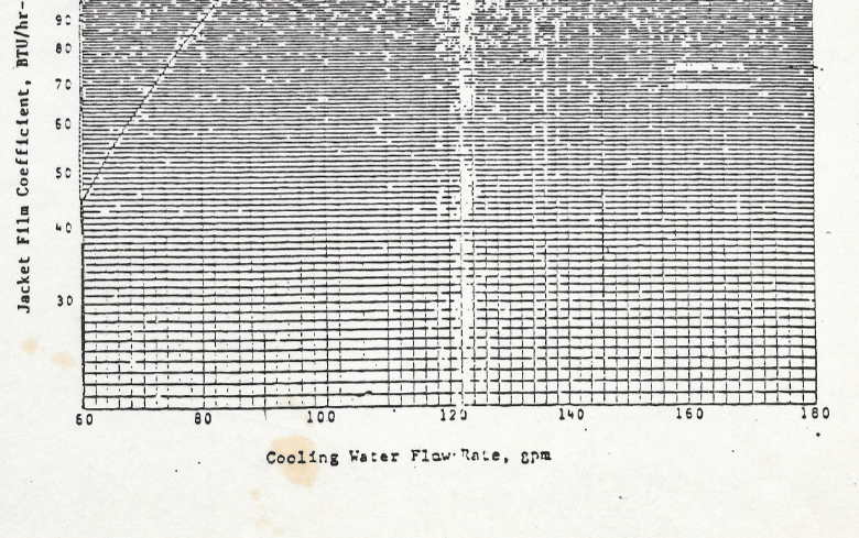 Solved A jacketed reactor vessel, with a heat transfer area | Chegg.com