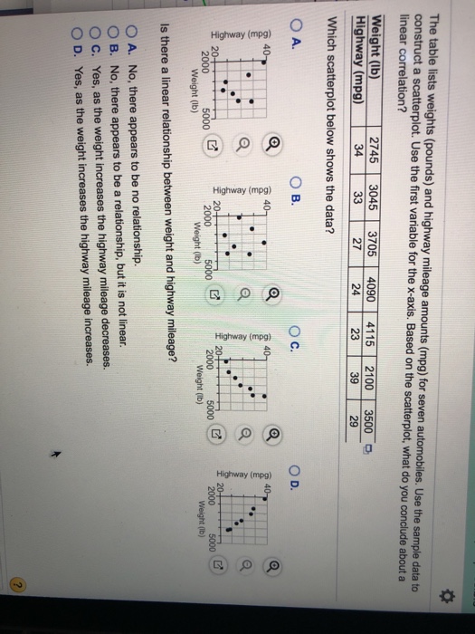 Solved The table lists weights (pounds) and highway mileage | Chegg.com