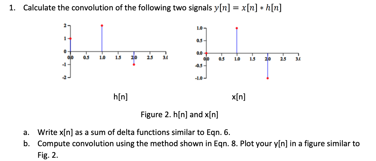 Solved 1. Calculate the convolution of the following two | Chegg.com