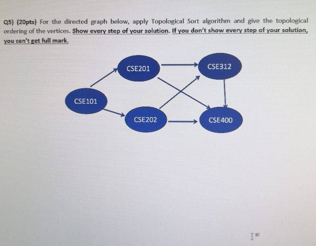 Solved Q5) (20pts) For the directed graph below, apply | Chegg.com