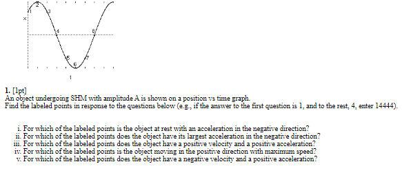 Solved 1. [lpt] An object undergoing SHM with amplitude A is | Chegg.com