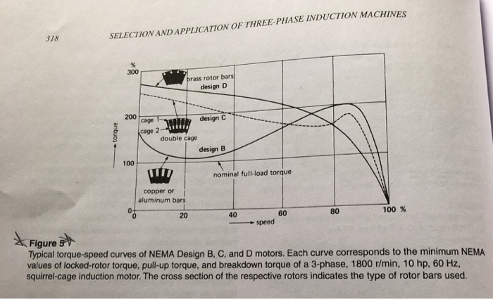 Solved 13. Refer to figure 14.5. What is the approximate | Chegg.com