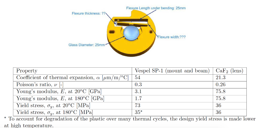 Option 1. Watch the video from ASML, then answer the | Chegg.com