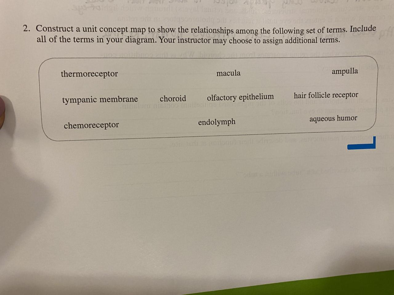 Solved Construct a unit concept map to show the | Chegg.com