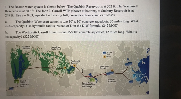1. The Boston water system is shown below. The | Chegg.com