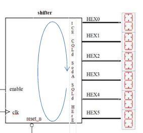 Create a circular shift register using VHDL code that | Chegg.com