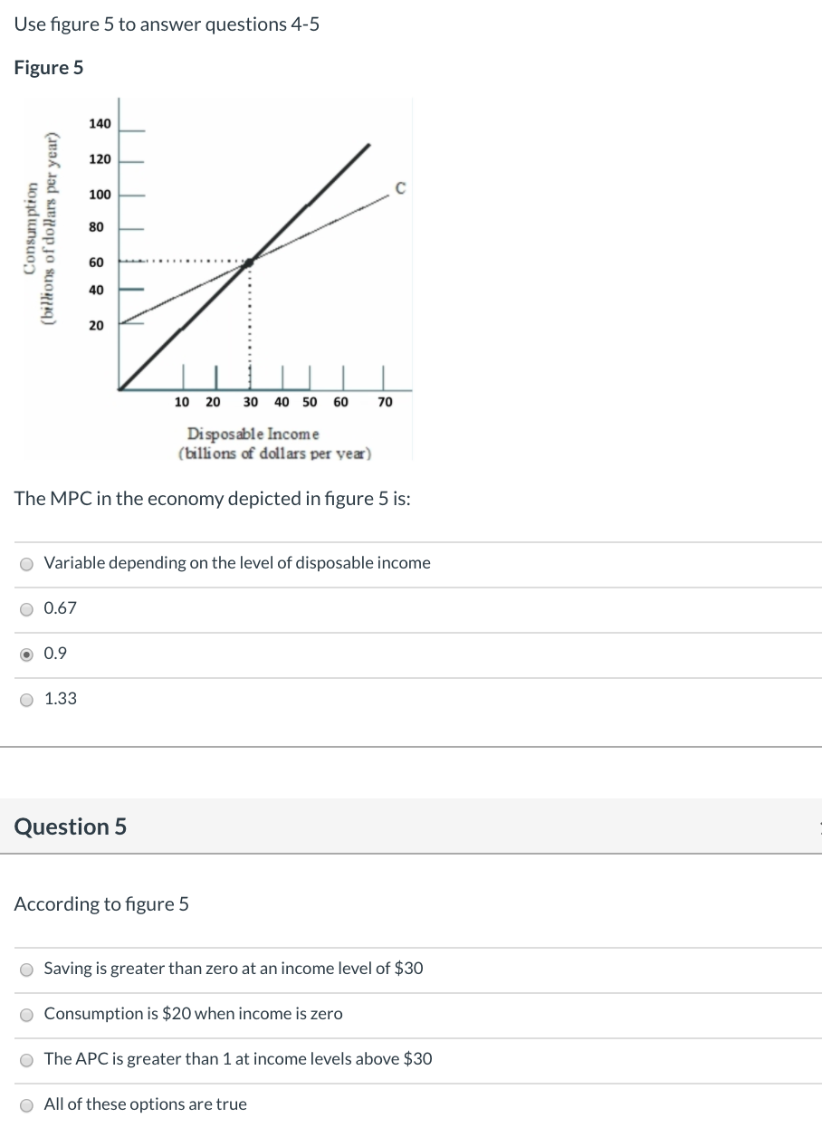 Solved Use figure 5 to answer questions 4-5 Figure 5 | Chegg.com