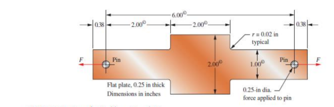 Solved The part shown in Figure below is made SAE 1040 HR | Chegg.com