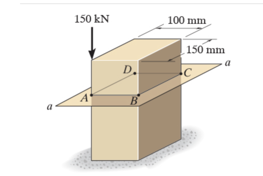 Solved Sketch the normal-stress distribution acting along | Chegg.com