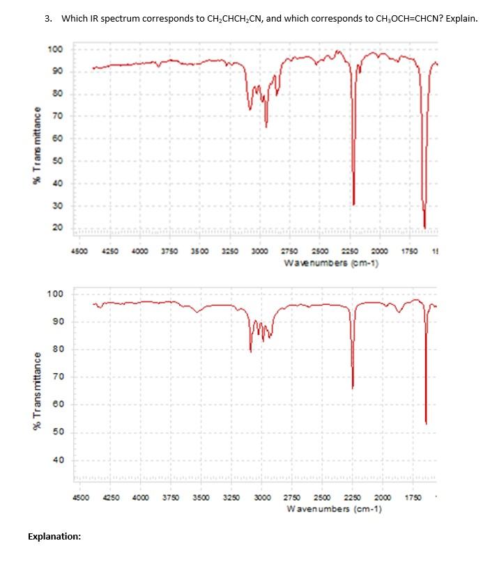 Solved 3. Which IR spectrum corresponds to CH CHCH.CN, and | Chegg.com