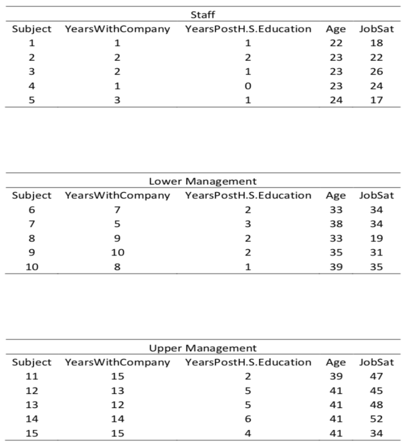 Solved Final Data Analysis Project: Problem Set #2 | Chegg.com